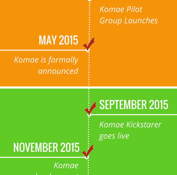 Kickstarter timeline - Komae: Modern babysitting co-ops for home ...